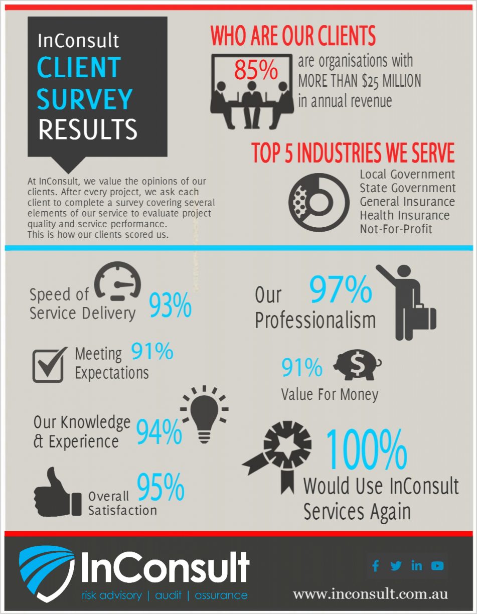 Client Survey Results | Clients Love Us | InConsult