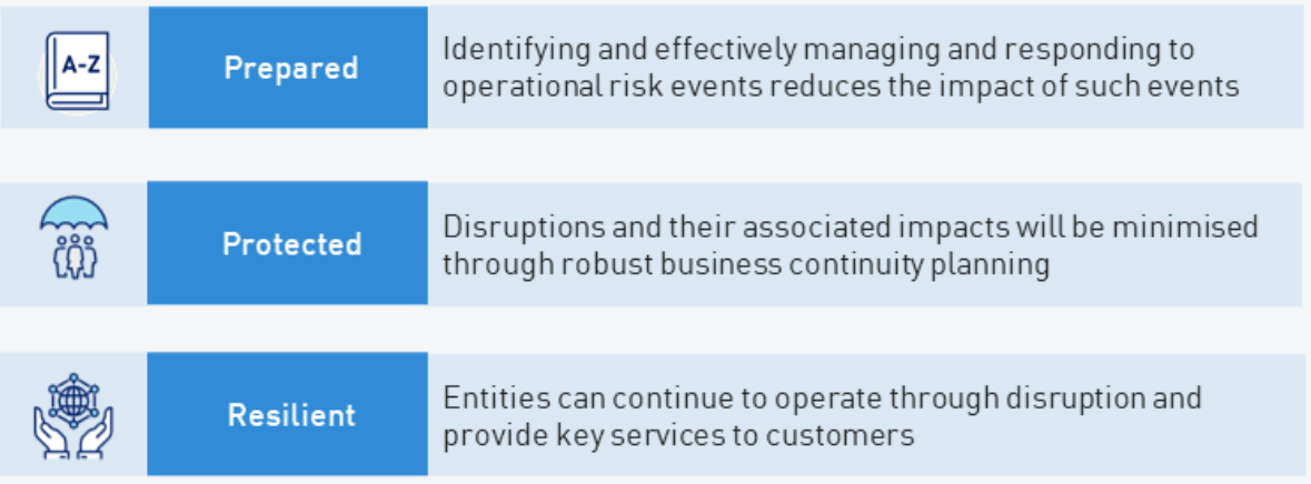 CPS 230: Avoiding Implementation Pitfalls | InConsult
