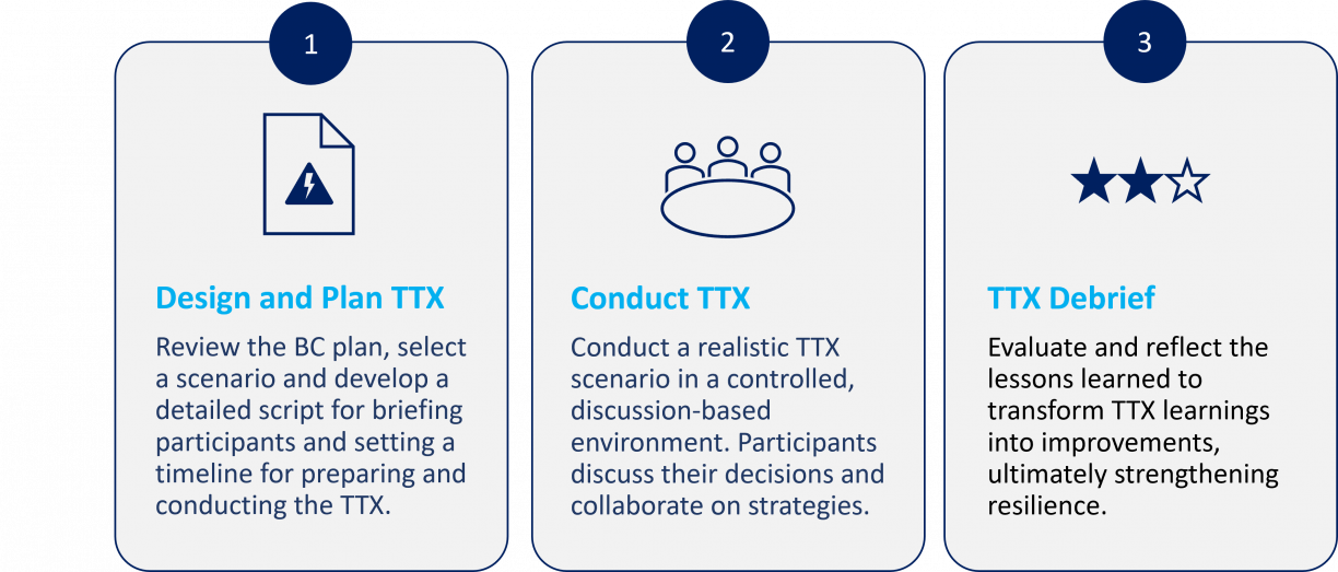 Mastering Tabletop Exercises: Your Ultimate Guide